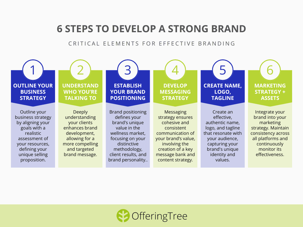 Brand Development: 6 Steps to Nail Yours