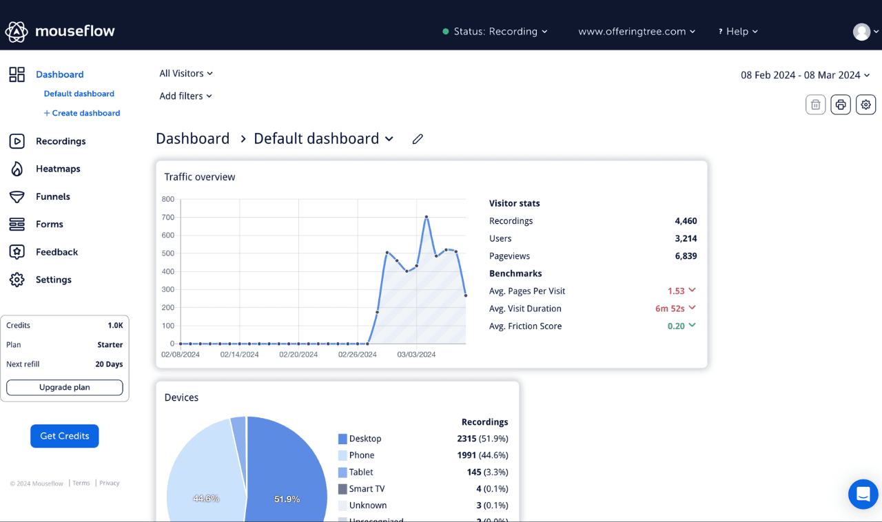 11 Web Analytics Tools for 2024: Key Types, Pros, Cons